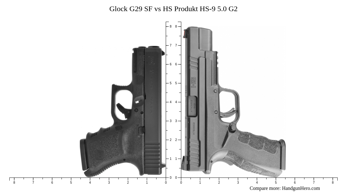 Glock G29 SF vs HS Produkt HS-9 5.0 G2 size comparison | Handgun Hero