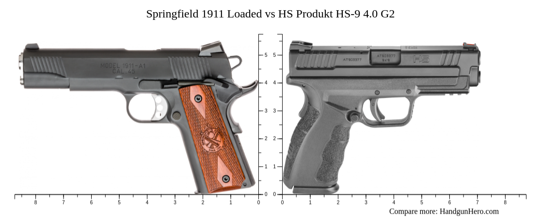 Springfield 1911 Loaded vs HS Produkt HS-9 4.0 G2 size comparison ...