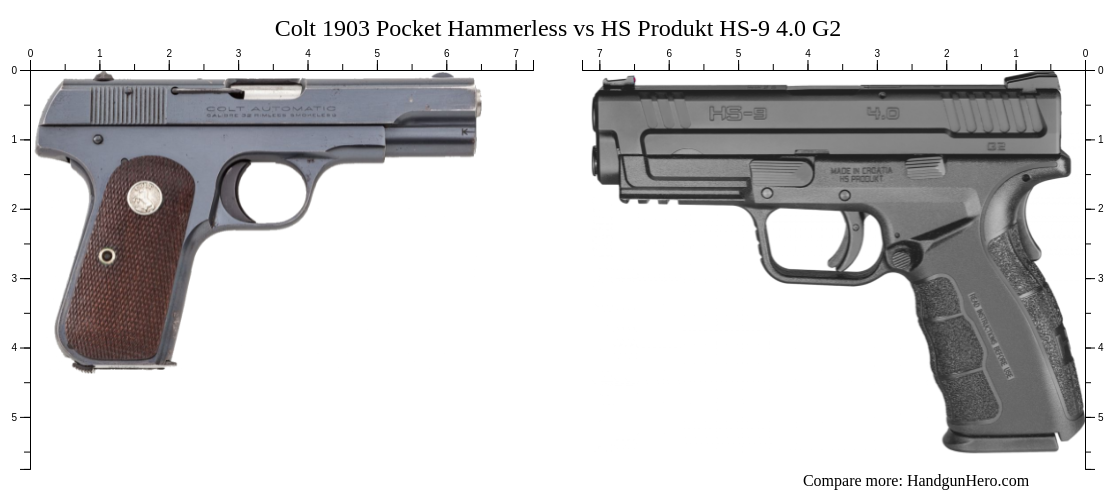 Colt 1903 Pocket Hammerless vs HS Produkt HS-9 4.0 G2 size comparison ...