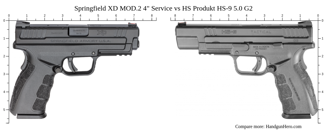Springfield XD MOD.2 4" Service vs HS Produkt HS-9 5.0 G2 size ...