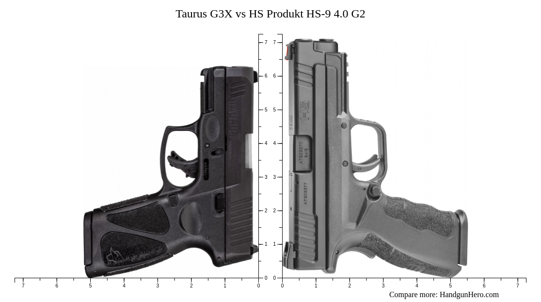 Taurus G3X vs HS Produkt HS-9 4.0 G2 size comparison | Handgun Hero
