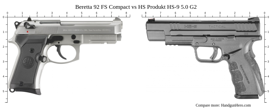 Beretta 92 FS Compact vs HS Produkt HS-9 5.0 G2 size comparison ...