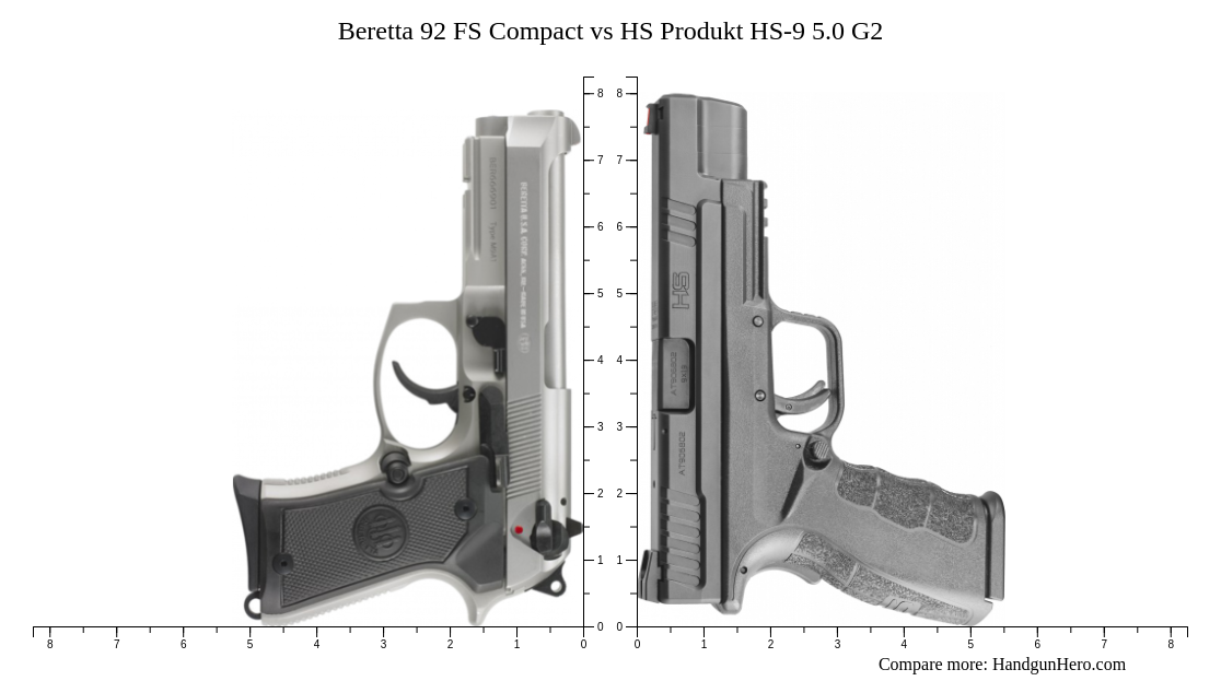 Beretta 92 FS Compact vs HS Produkt HS-9 5.0 G2 size comparison ...