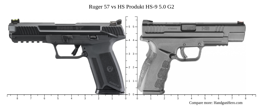 Ruger 57 vs HS Produkt HS-9 5.0 G2 size comparison | Handgun Hero