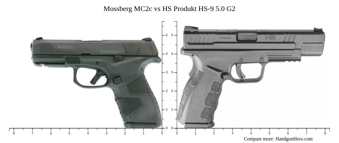 Mossberg MC2c vs HS Produkt HS-9 5.0 G2 size comparison | Handgun Hero