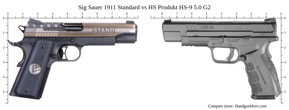 Sig Sauer 1911 Standard vs HS Produkt HS-9 5.0 G2 size comparison ...