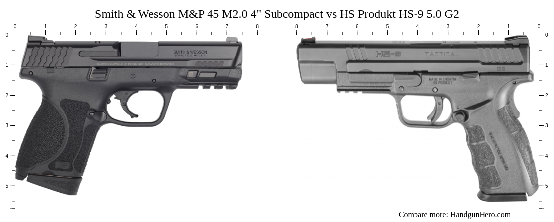 Smith & Wesson M&P 45 M2.0 4" Subcompact vs HS Produkt HS-9 5.0 G2 size ...