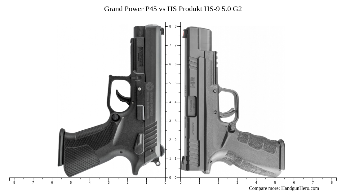 Grand Power P45 vs HS Produkt HS-9 5.0 G2 size comparison | Handgun Hero