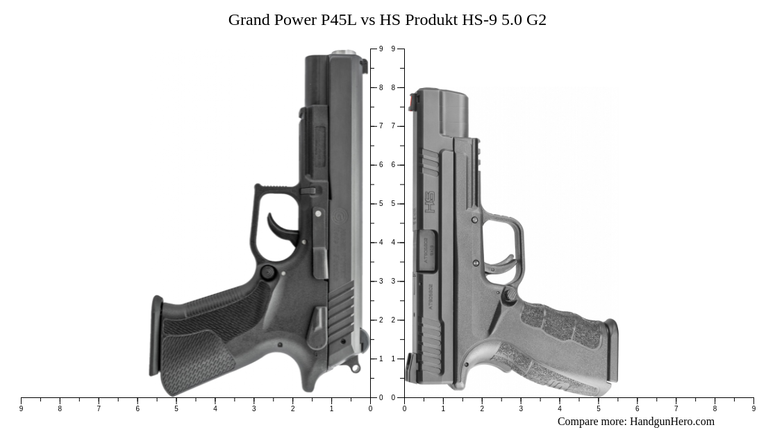 Grand Power P45L vs HS Produkt HS-9 5.0 G2 size comparison | Handgun Hero