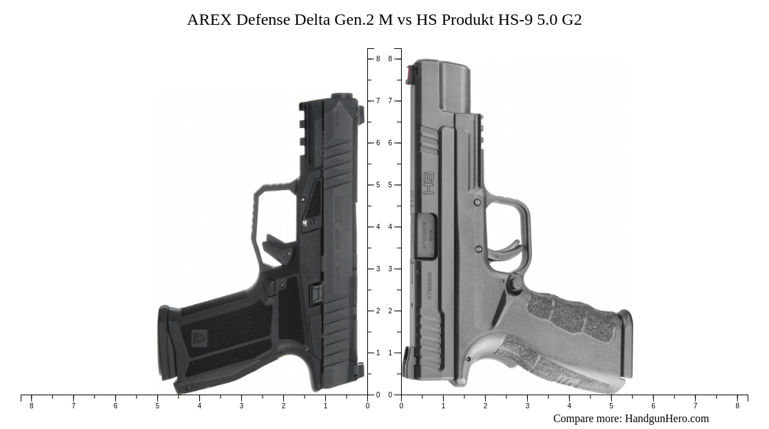AREX Defense Delta Gen.2 M vs HS Produkt HS-9 5.0 G2 size comparison ...