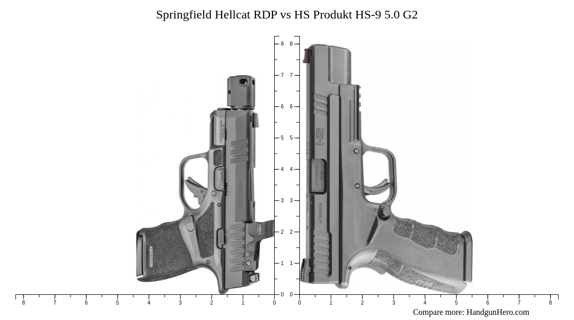 Springfield Hellcat RDP vs HS Produkt HS-9 5.0 G2 size comparison ...