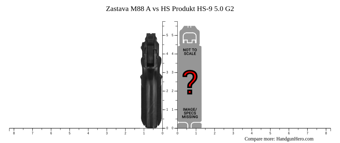 Zastava M88 A vs HS Produkt HS-9 5.0 G2 size comparison | Handgun Hero