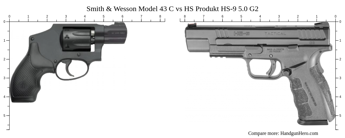 Smith & Wesson Model 43 C vs HS Produkt HS-9 5.0 G2 size comparison ...