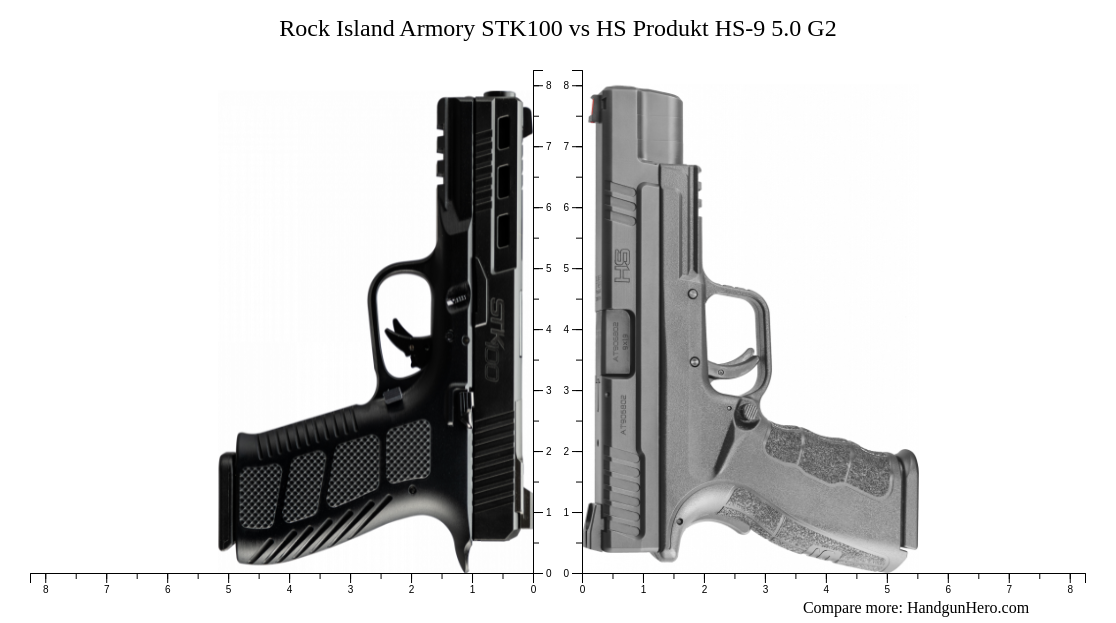 Rock Island Armory STK100 vs HS Produkt HS-9 5.0 G2 size comparison ...