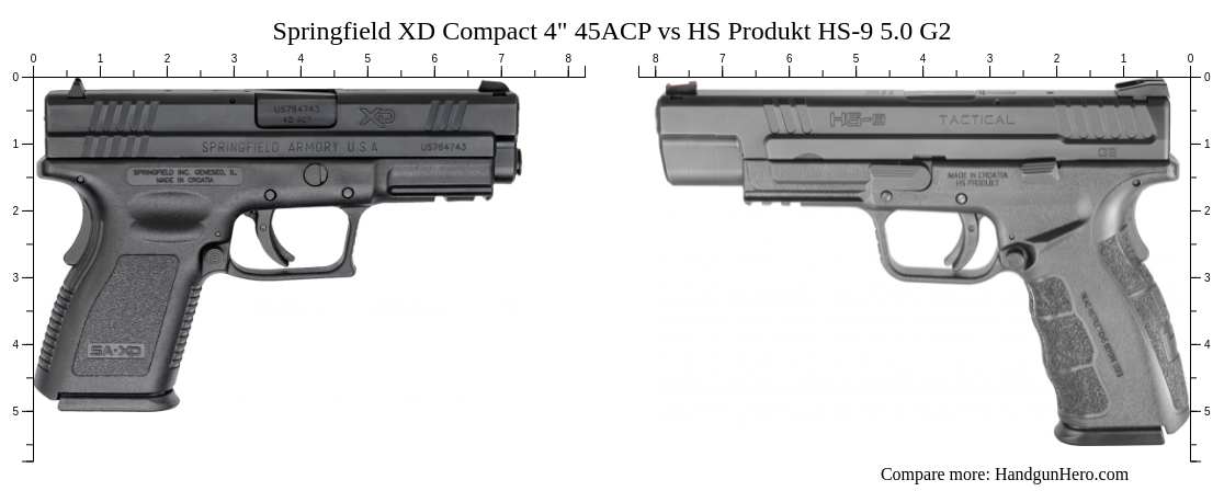 Springfield XD Compact 4" 45ACP vs HS Produkt HS-9 5.0 G2 size ...