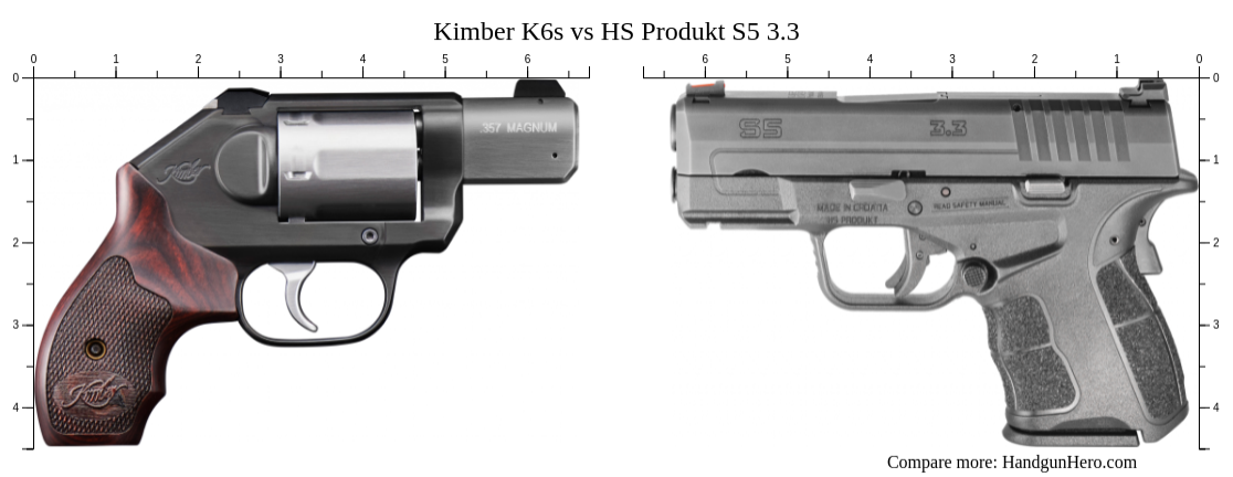Kimber K6s vs HS Produkt S5 3.3 size comparison | Handgun Hero