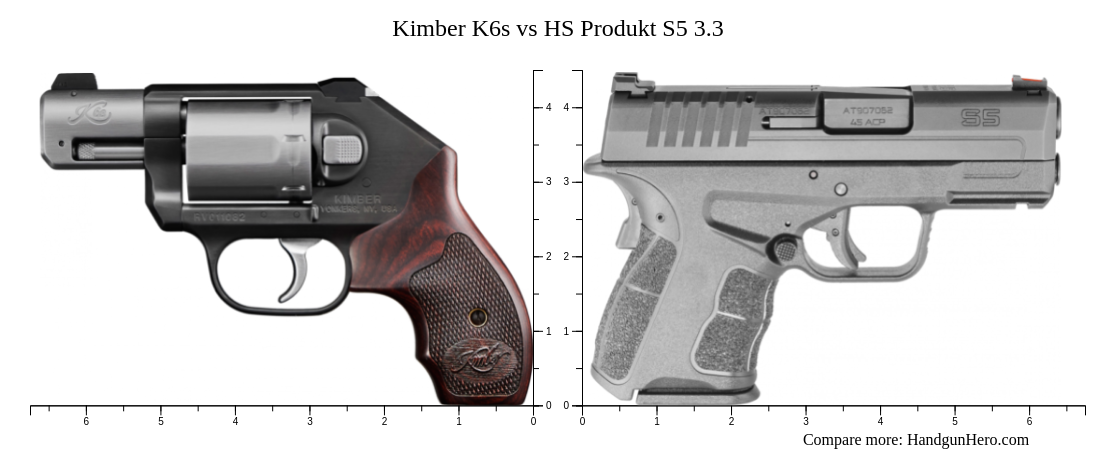 Kimber K6s vs HS Produkt S5 3.3 size comparison | Handgun Hero