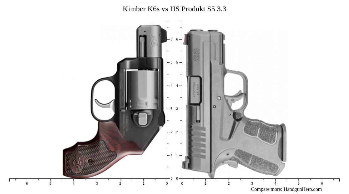 Kimber K6s vs HS Produkt S5 3.3 size comparison | Handgun Hero