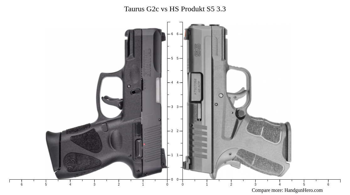 Taurus G2c vs HS Produkt S5 3.3 size comparison | Handgun Hero
