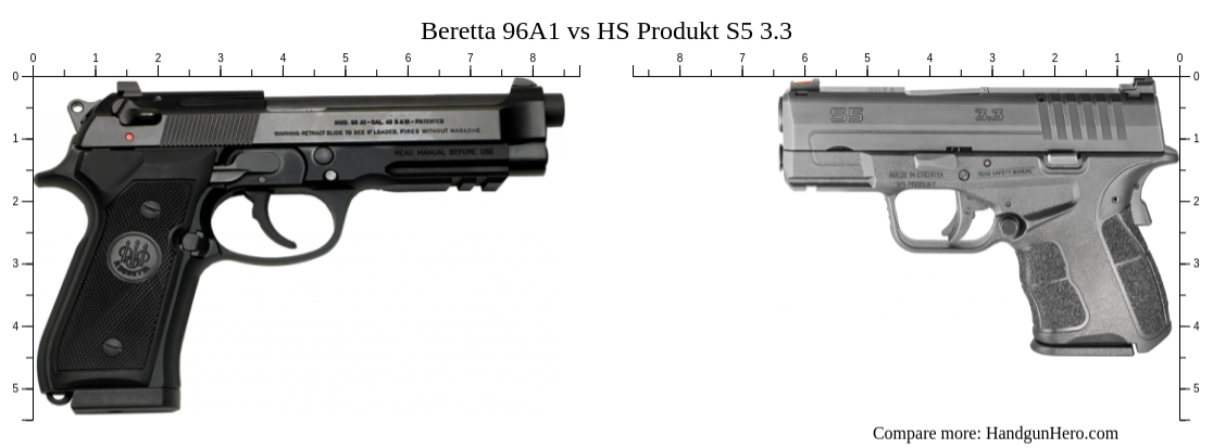 Beretta 96A1 vs HS Produkt S5 3.3 size comparison | Handgun Hero