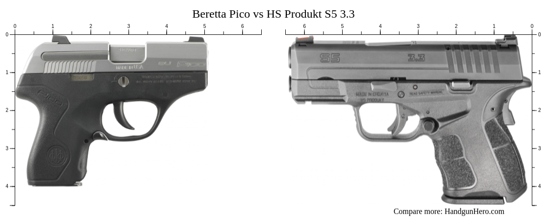 Beretta Pico vs HS Produkt S5 3.3 size comparison | Handgun Hero