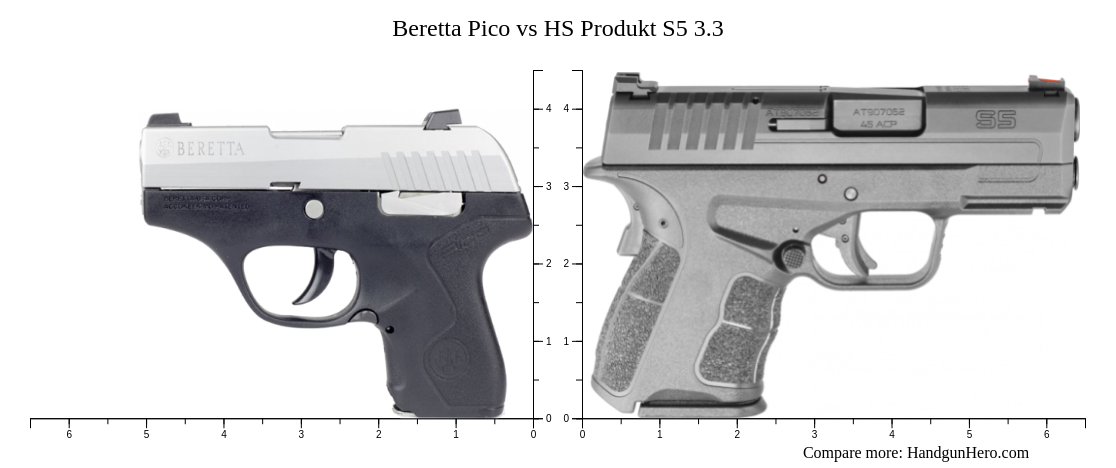 Beretta Pico vs HS Produkt S5 3.3 size comparison | Handgun Hero