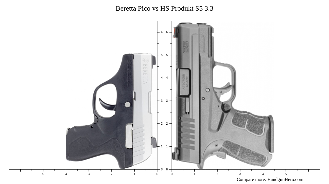 Beretta Pico vs HS Produkt S5 3.3 size comparison | Handgun Hero