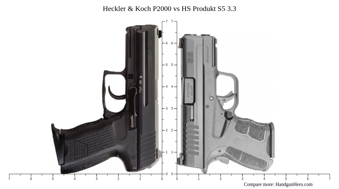 Heckler & Koch P2000 vs HS Produkt S5 3.3 size comparison | Handgun Hero