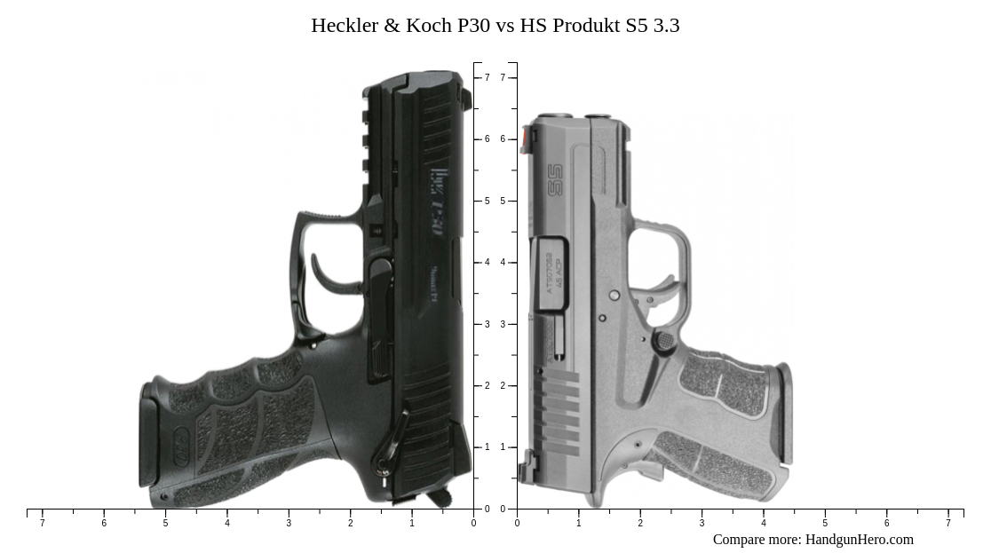 Heckler & Koch P30 vs HS Produkt S5 3.3 size comparison | Handgun Hero