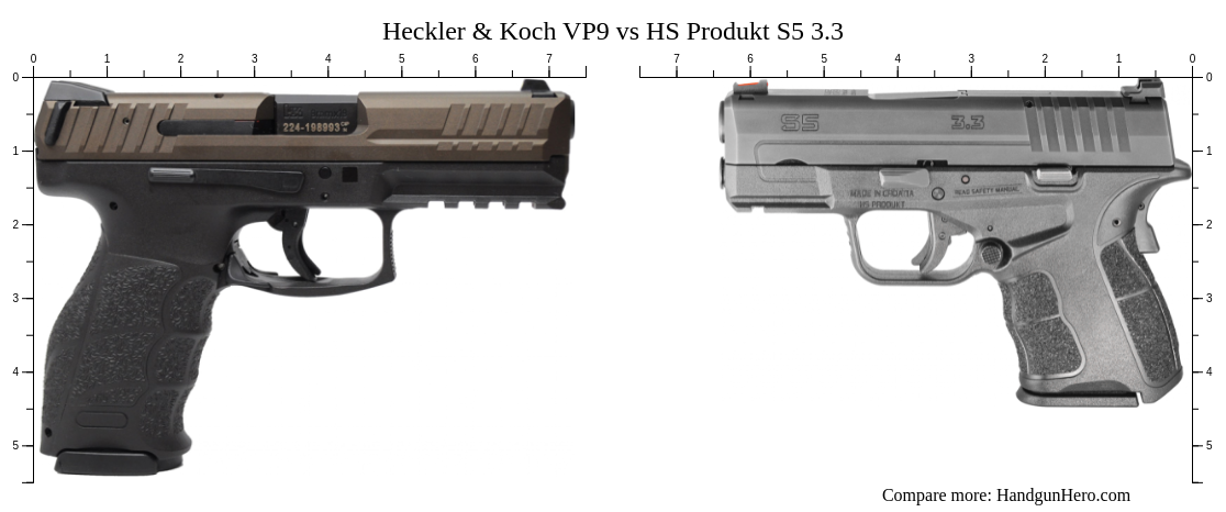 Heckler & Koch VP9 vs HS Produkt S5 3.3 size comparison | Handgun Hero