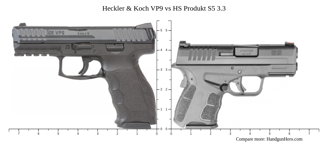 Heckler & Koch VP9 vs HS Produkt S5 3.3 size comparison | Handgun Hero