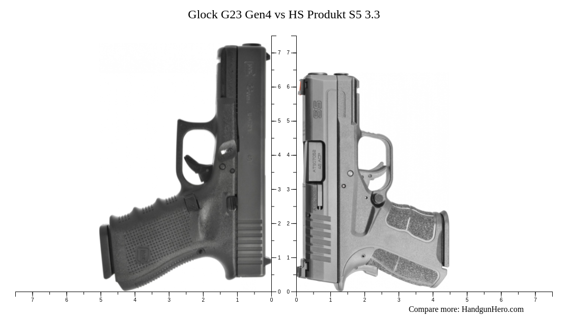 Glock G23 Gen4 vs HS Produkt S5 3.3 size comparison | Handgun Hero