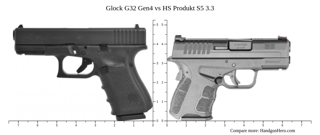 Glock G32 Gen4 vs HS Produkt S5 3.3 size comparison | Handgun Hero