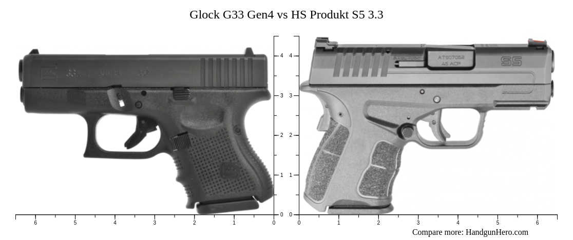 Glock G33 Gen4 vs HS Produkt S5 3.3 size comparison | Handgun Hero