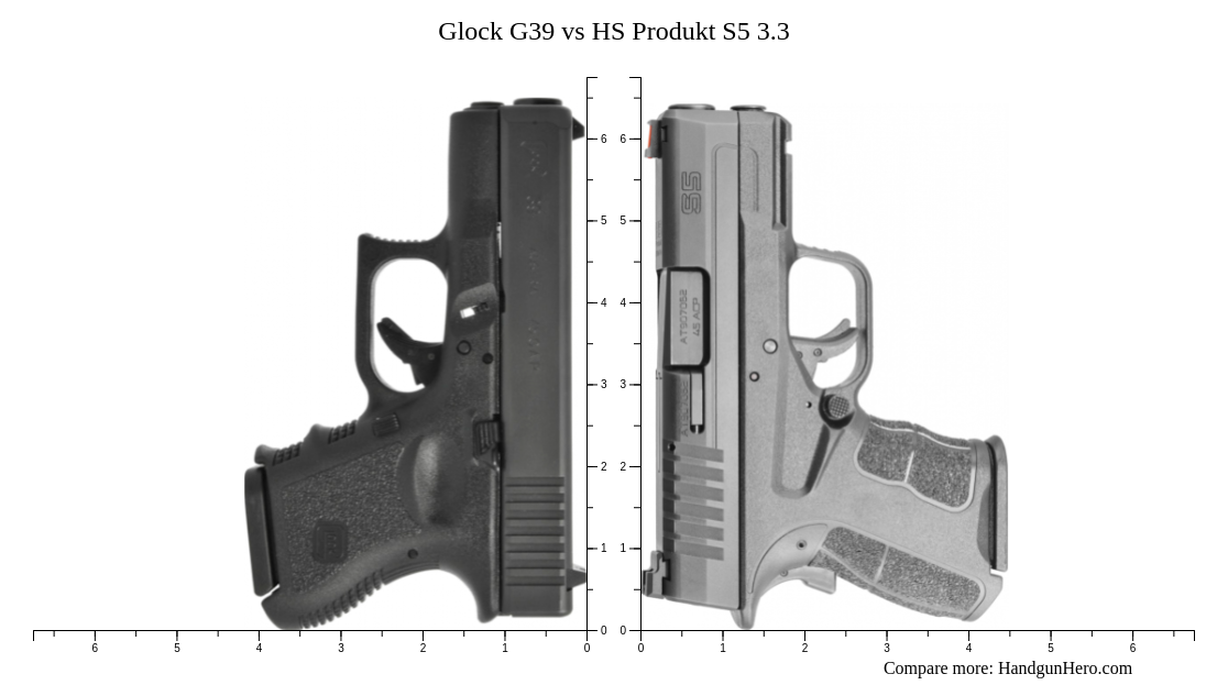 Glock G39 vs HS Produkt S5 3.3 size comparison | Handgun Hero