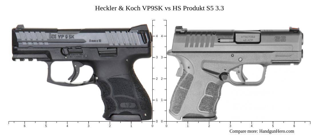Heckler & Koch VP9SK vs HS Produkt S5 3.3 size comparison | Handgun Hero