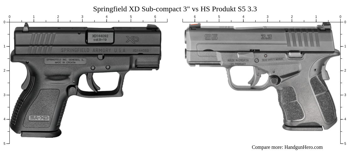 Springfield XD Sub-compact 3" vs HS Produkt S5 3.3 size comparison ...