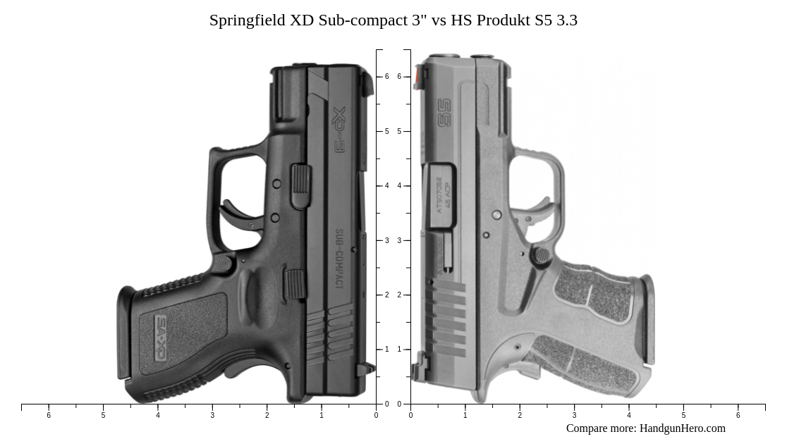 Springfield XD Sub-compact 3" vs HS Produkt S5 3.3 size comparison ...