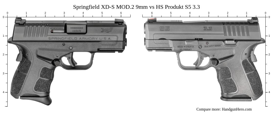 Springfield XD-S MOD.2 9mm vs HS Produkt S5 3.3 size comparison ...