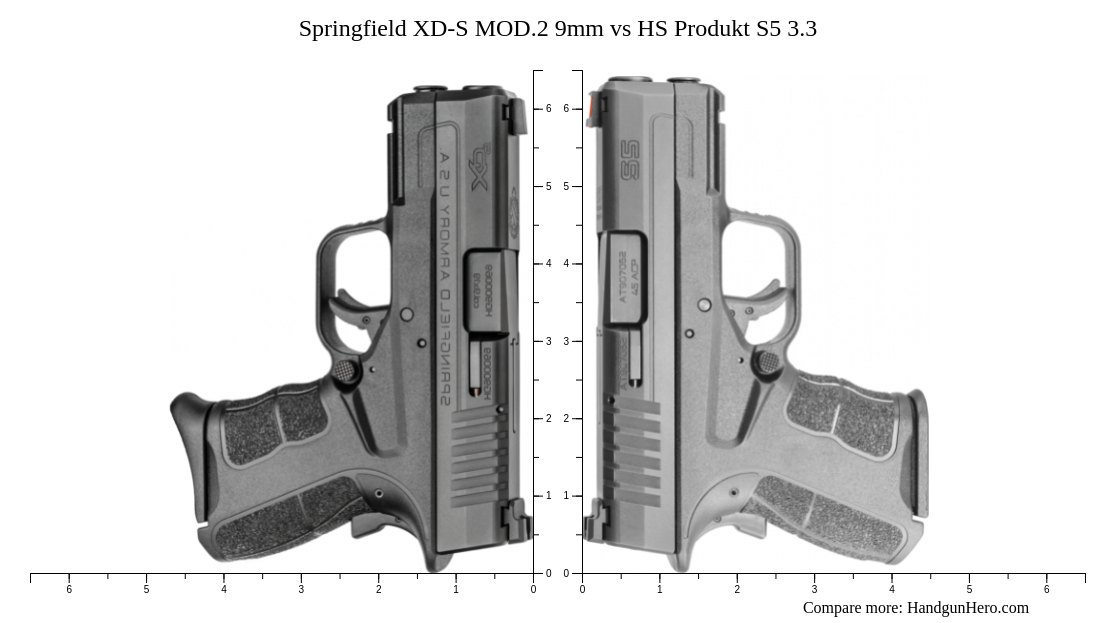 Springfield XD-S MOD.2 9mm vs HS Produkt S5 3.3 size comparison ...