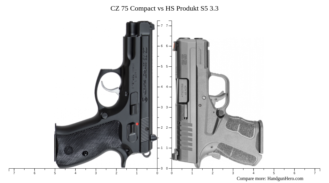CZ 75 Compact vs HS Produkt S5 3.3 size comparison | Handgun Hero