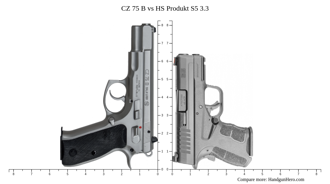 CZ 75 B vs HS Produkt S5 3.3 size comparison | Handgun Hero