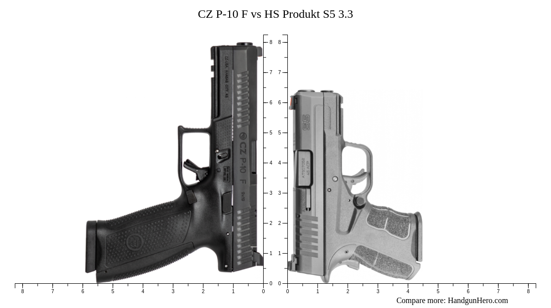 CZ P-10 F vs HS Produkt S5 3.3 size comparison | Handgun Hero