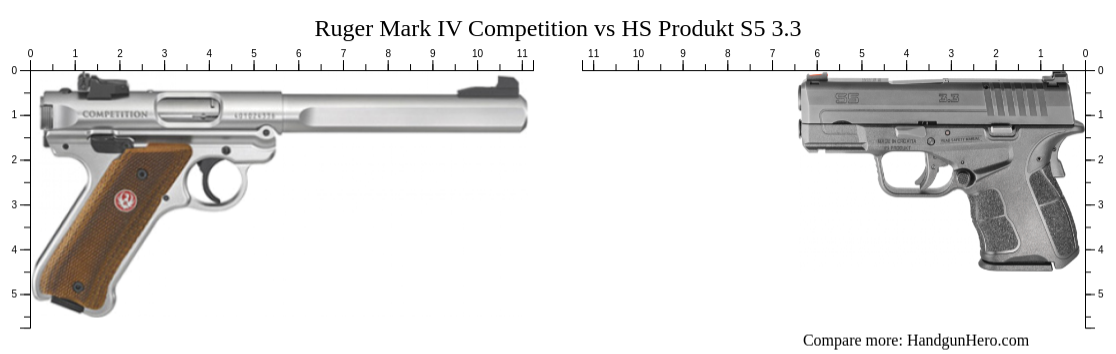 Ruger Mark IV Competition vs HS Produkt S5 3.3 size comparison ...