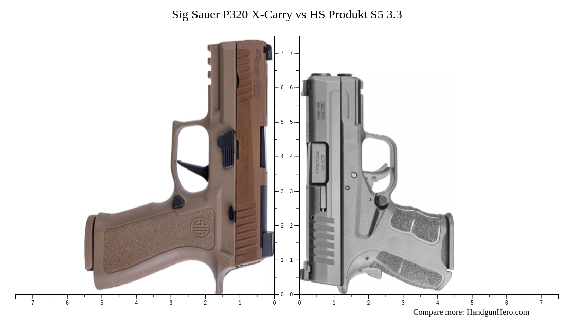 Sig Sauer P320 X-Carry vs HS Produkt S5 3.3 size comparison | Handgun Hero