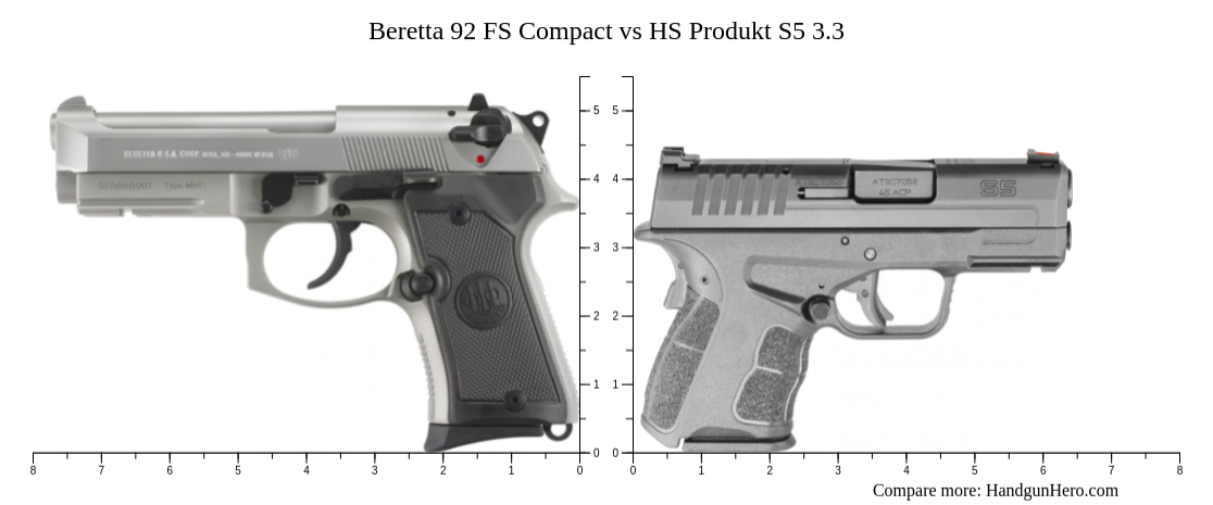 Beretta 92 FS Compact vs HS Produkt S5 3.3 size comparison | Handgun Hero