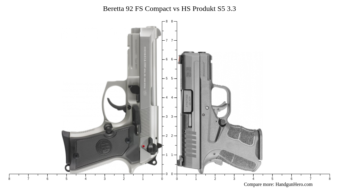 Beretta 92 FS Compact vs HS Produkt S5 3.3 size comparison | Handgun Hero