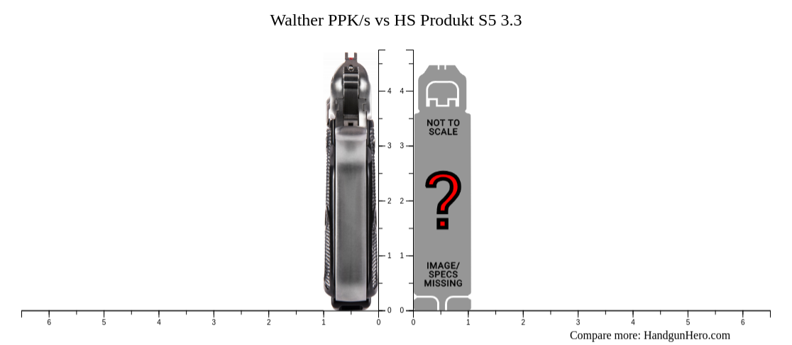 Walther PPK/s vs HS Produkt S5 3.3 size comparison | Handgun Hero