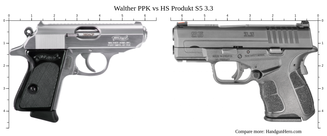 Walther PPK vs HS Produkt S5 3.3 size comparison | Handgun Hero