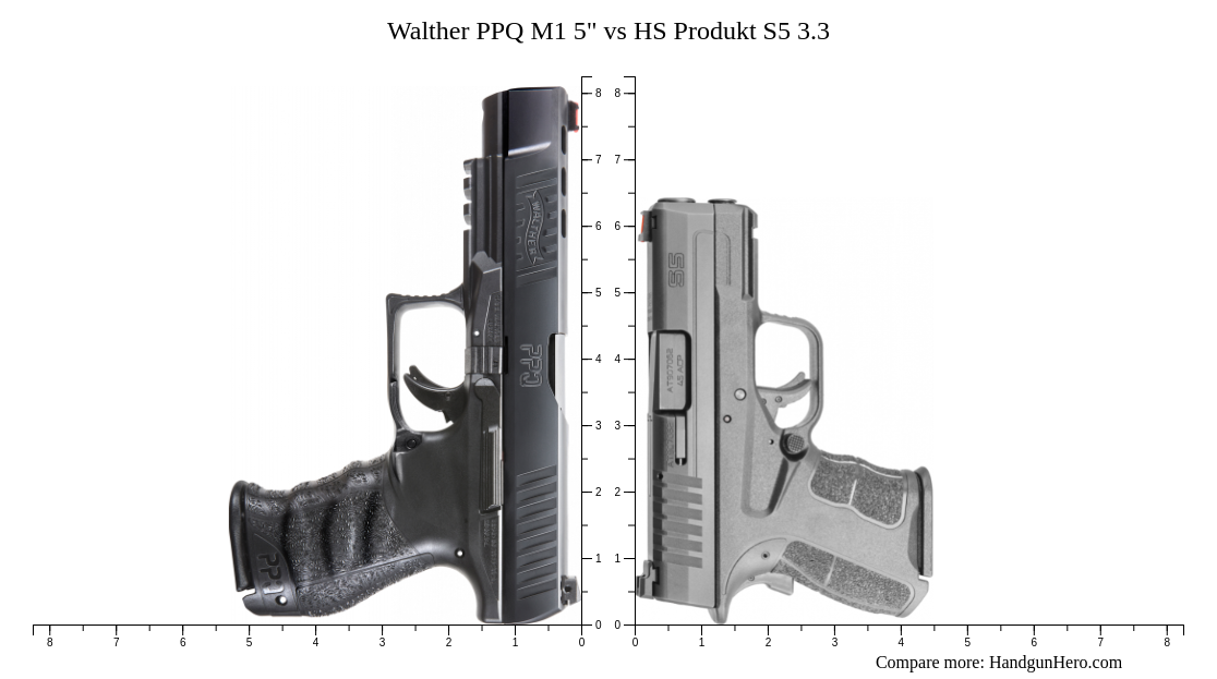 Walther PPQ M1 5" vs HS Produkt S5 3.3 size comparison | Handgun Hero